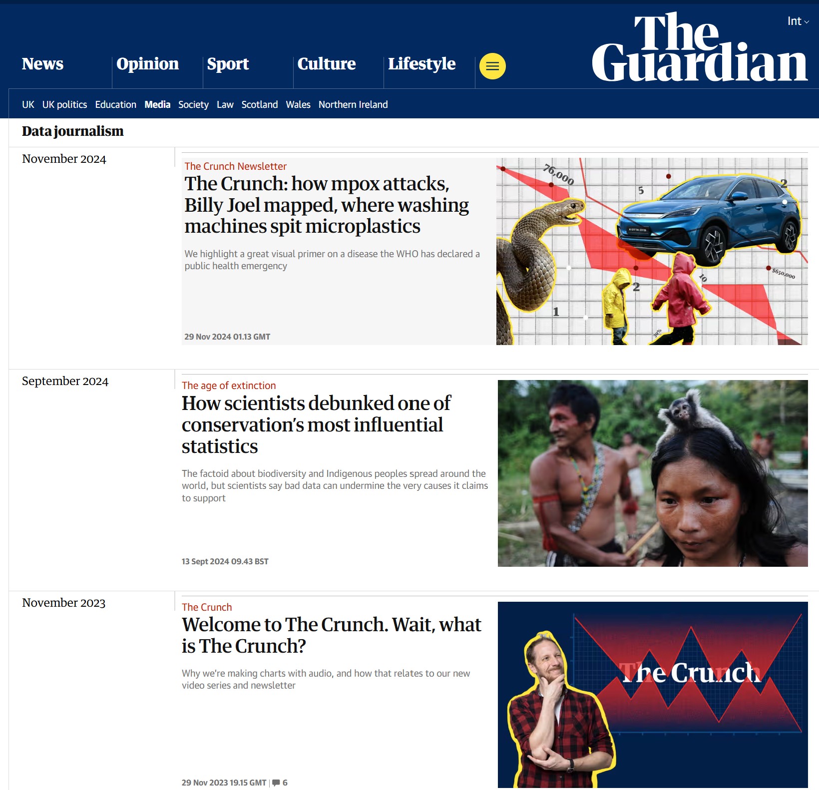 Data Journalism: More Than Just Numbers - RSWInsight